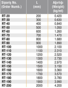 T Profil – Ray Kanal Kablo Taşıma Sistemleri ve Topraklama